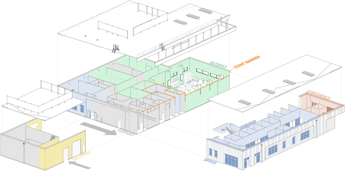 Planning Modern Mortuary Science and Medical Examiner Facilities ...